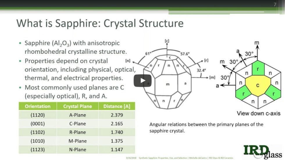 2018/04/26 Webinar: Synthetic Sapphire: Properties, Use and Selection ...